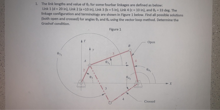Solved 1. The link lengths and value of ez for some fourbar | Chegg.com
