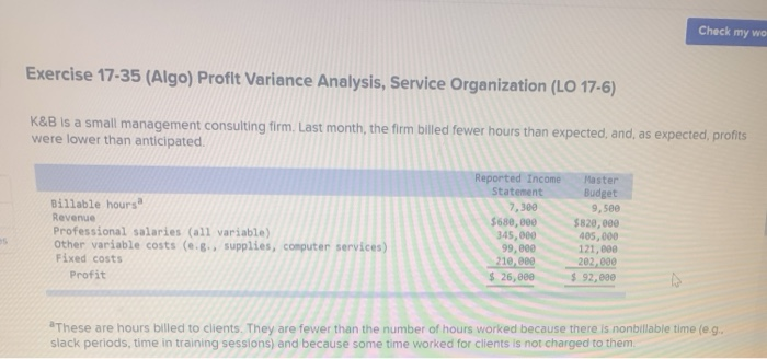 Solved Check my wo Exercise 17-35 (Algo) Profit Variance | Chegg.com