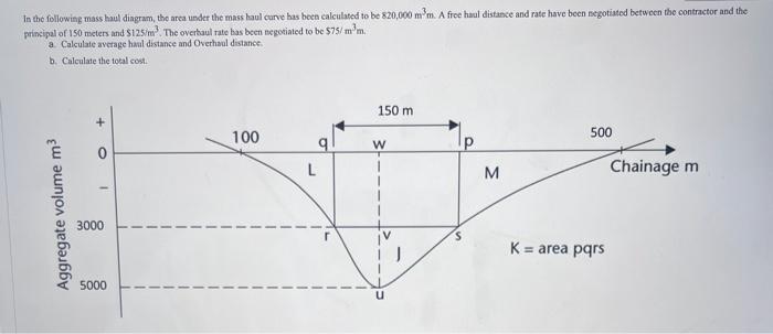 Solved In the following mass haul diagram, the area under | Chegg.com
