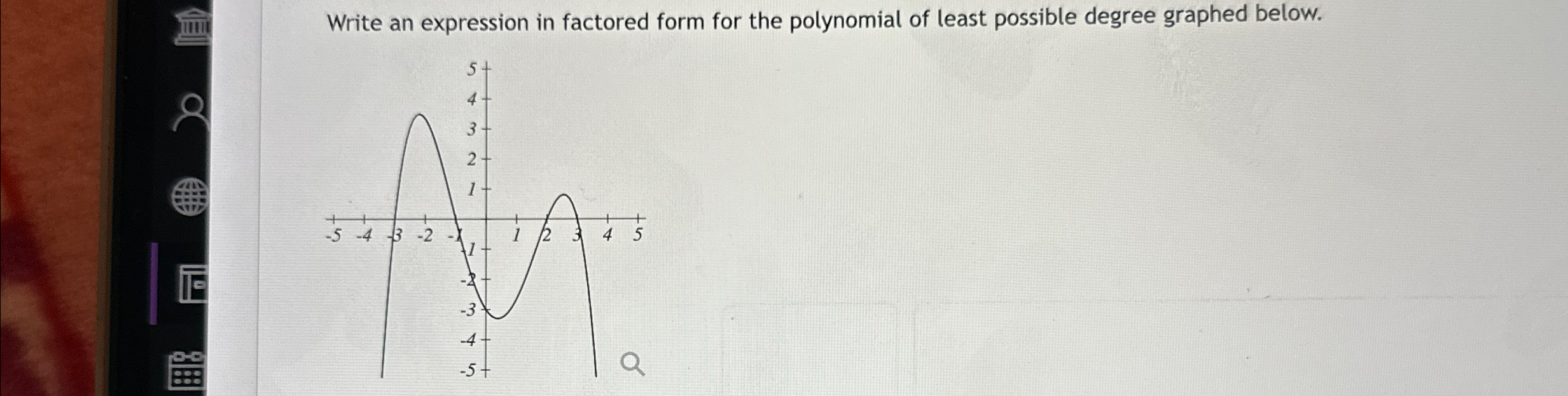 Solved Write an expression in factored form for the | Chegg.com
