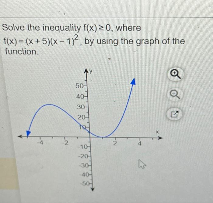 Solved Solve the inequality f(x) ≥ 0, where f(x) = (x + | Chegg.com