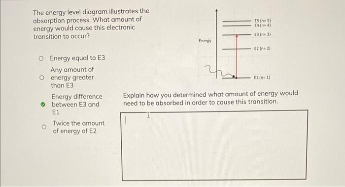 Solved The energy level diagram illustrates the absorption | Chegg.com