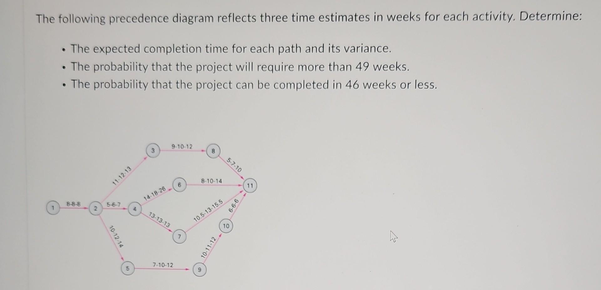 Solved The following precedence diagram reflects three time | Chegg.com