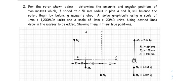 Solved 2. For the rotor shown below, determine the amounts | Chegg.com