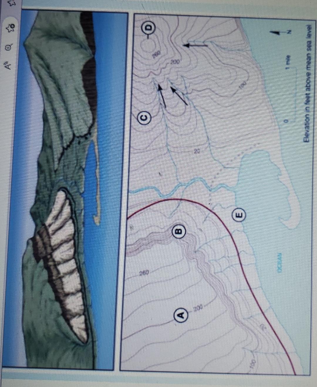 Solved [ Choose] highest elevation gradual or gentle slope | Chegg.com