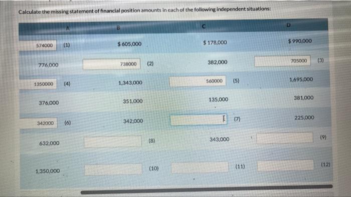 Solved Calculate The Missing Statement Of Financial Position 