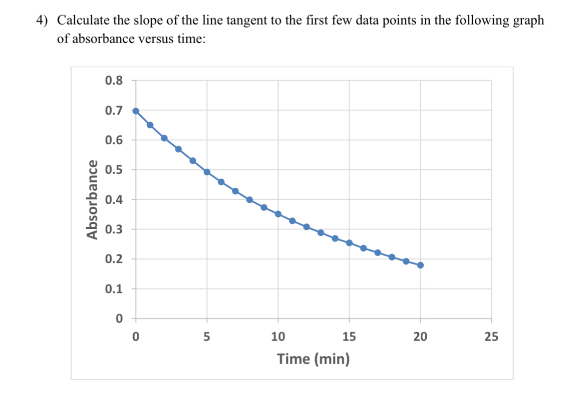 Solved Calculate the slope of the line tangent to the first | Chegg.com