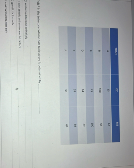 Solved Question | Chegg.com