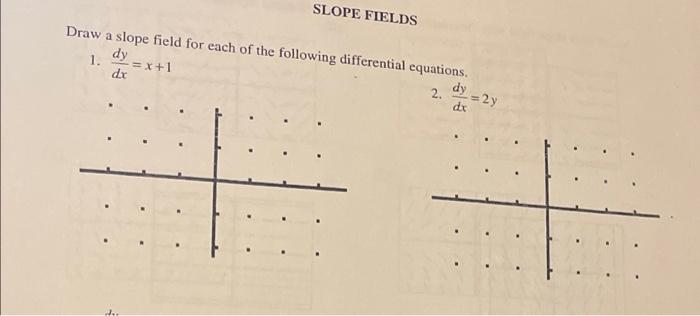 Solved SLOPE FIELDS Draw a slope field for each of the | Chegg.com