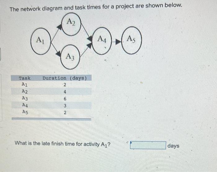 Solved The network diagram and task times for a project are | Chegg.com