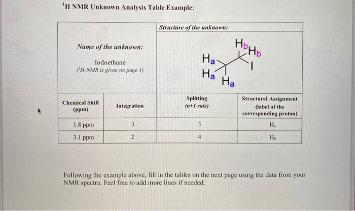 Solved Interpreting Your NMR Spectrum - Instructions 1. Read | Chegg.com