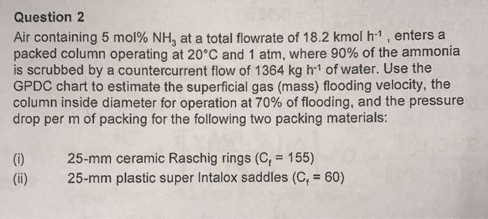 Question 2 Air containing 5 mol% NH, at a total | Chegg.com