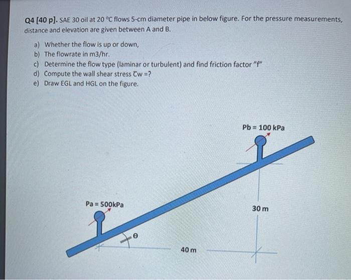 Solved Q4 [40 p]. SAE 30 oil at 20°C flows 5-cm diameter | Chegg.com