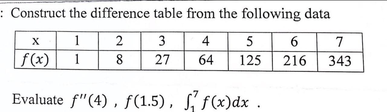 Solved : Construct the difference table from the following | Chegg.com