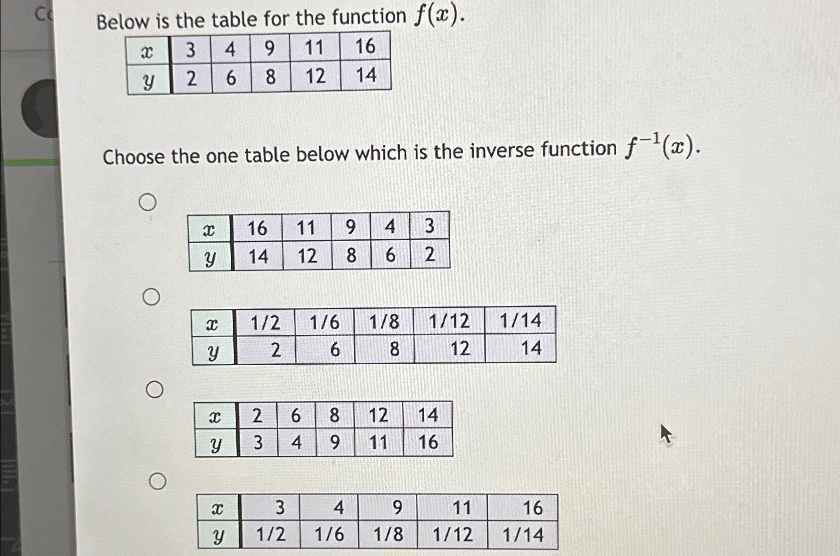 Solved Below is the table for the function | Chegg.com