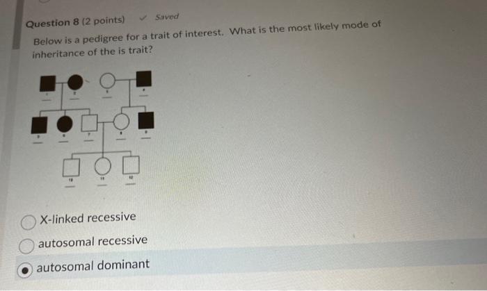 Solved Below is a pedigree for a trait of interest. What is | Chegg.com
