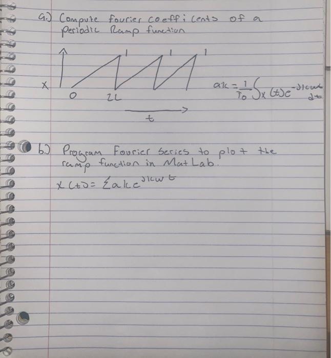 Solved 9.) Compute fourier coeffi cents of a periodic Ramp | Chegg.com
