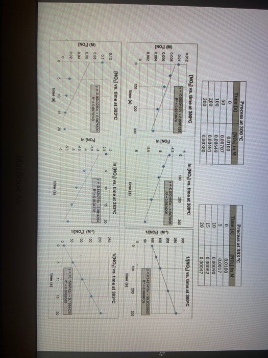 Solved The pollutant Nozla) can decompose back into NO and | Chegg.com