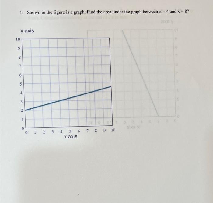 Solved 1. Shown in the figure is a graph. Find the area | Chegg.com