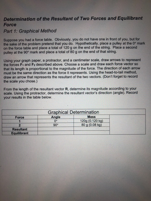 Solved Determination of the Resultant of Two Forces and | Chegg.com