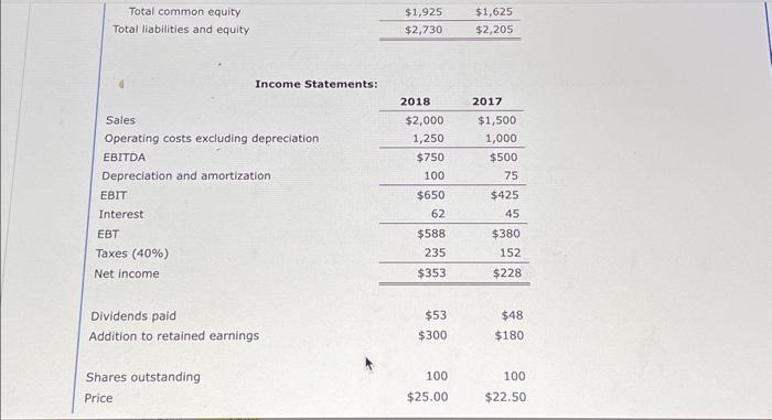 Solved Analysis of Financial Statements: Tying the Ratios | Chegg.com