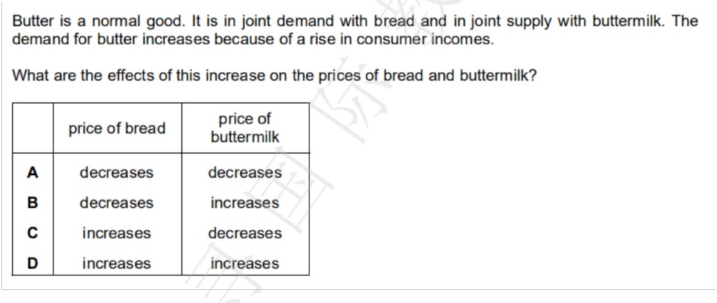 Solved Butter is a normal good. It is in joint demand with | Chegg.com