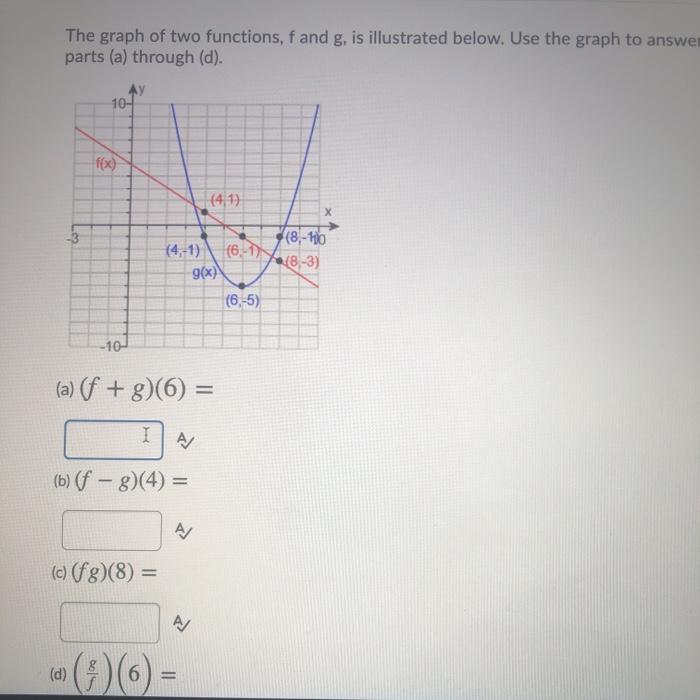 Solved The graph of two functions, f and g, is illustrated | Chegg.com