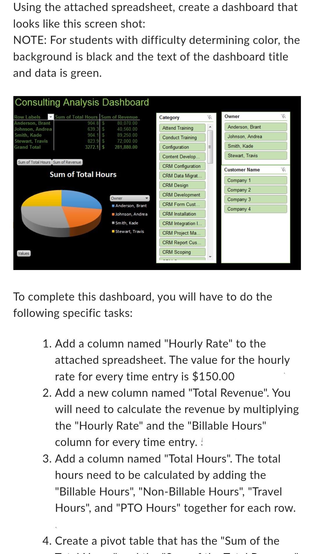 Solved ζUsing the attached spreadsheet, create a dashboard | Chegg.com
