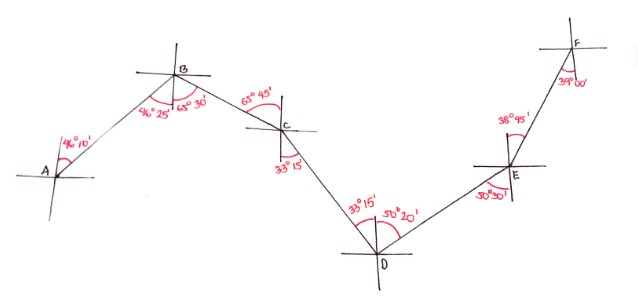 Solved Given the observed forward and backward bearings of | Chegg.com