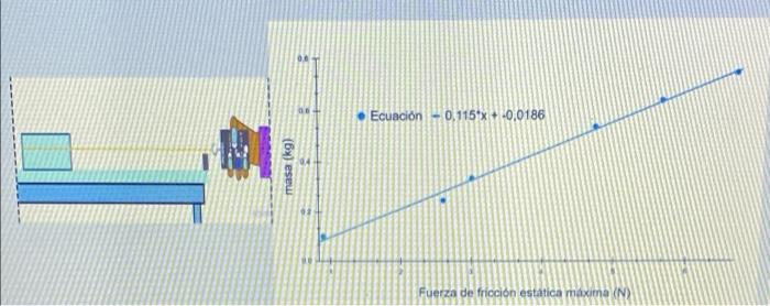 Solved In the lab he used the following simulation to | Chegg.com