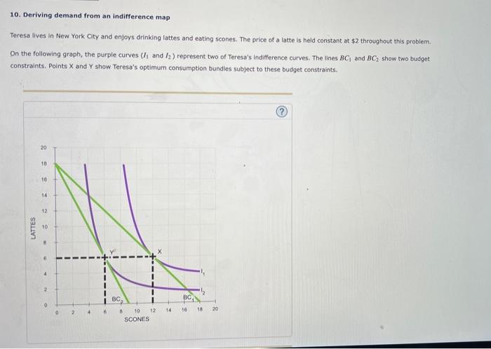 10. Deriving demand from an indifference map Teresa | Chegg.com