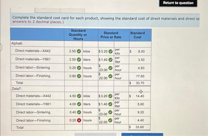 Problem 9-21 (Algo) Multiple Products, Materials, and | Chegg.com