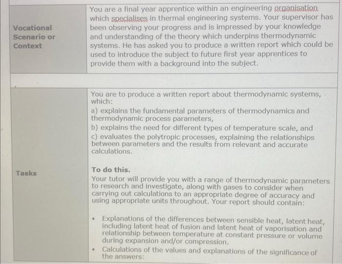 Solved Btec Assignment Brief Qualification Unit Number And 7641