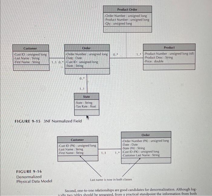 Solved Data management layer project Requirements: Project | Chegg.com