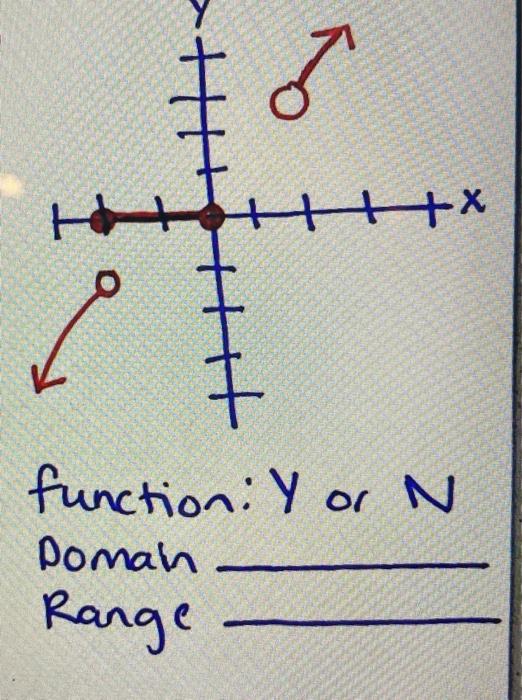Solved Determine If Each Relation Is A Function And State