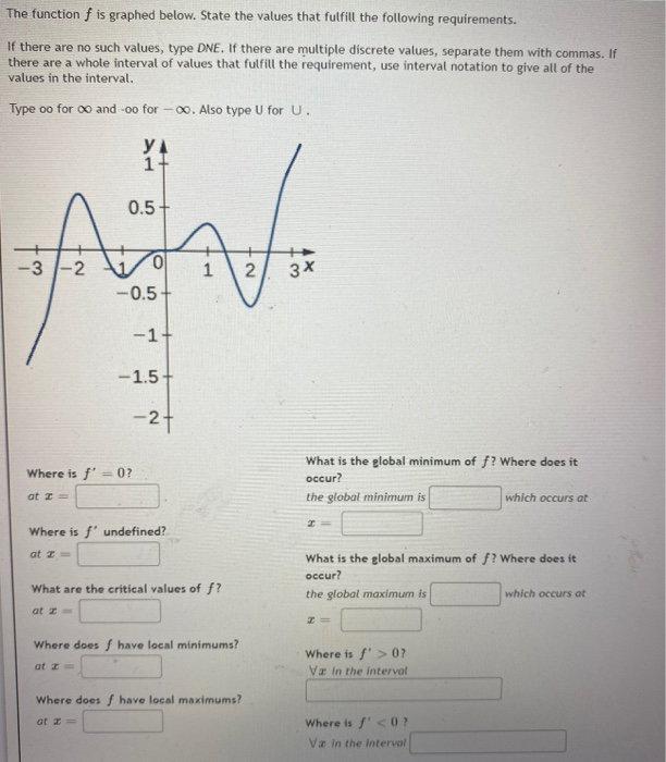 Solved The function f is graphed below. State the values | Chegg.com