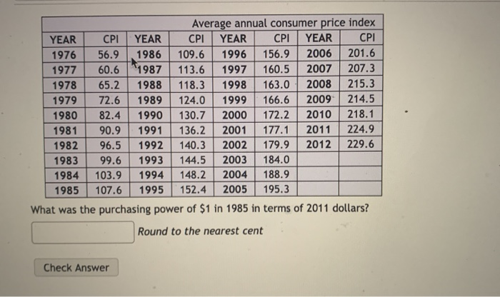 Solved 1987 Average annual consumer price index YEAR CPI | Chegg.com