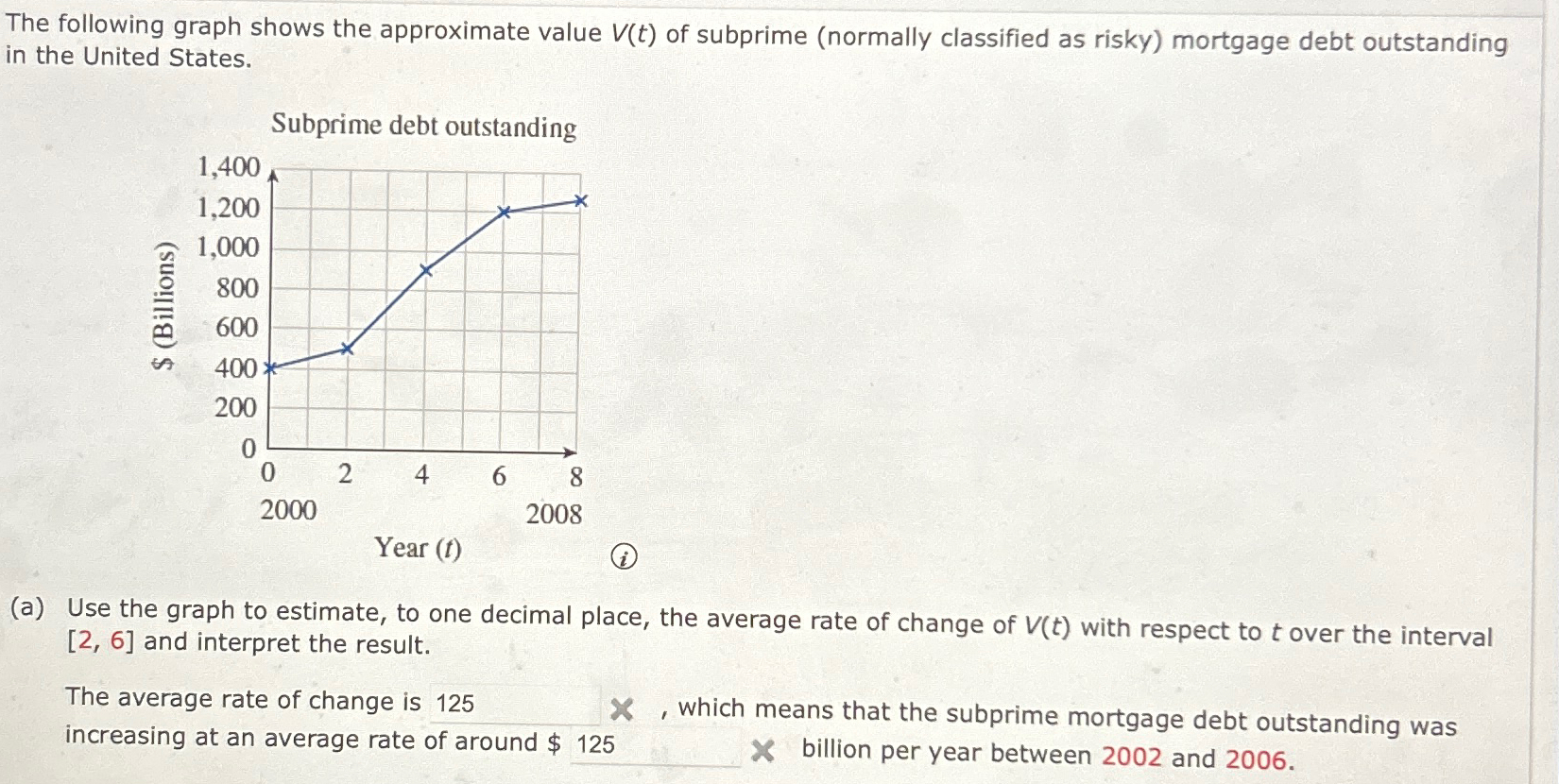 Solved The following graph shows the approximate value V(t) | Chegg.com