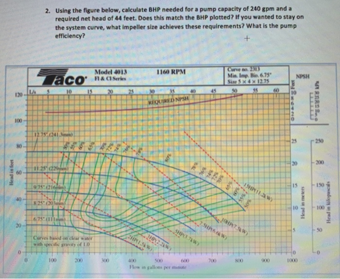 Solved 2. Using the figure below, calculate BHP needed for a | Chegg.com