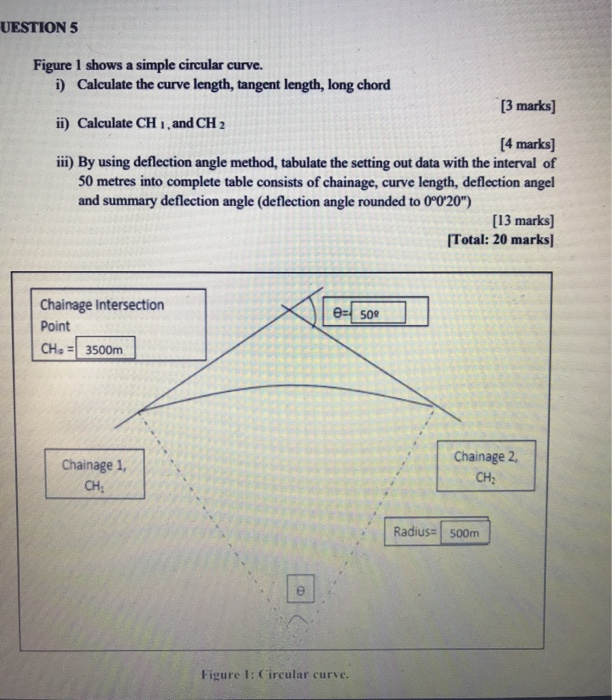 Solved UESTION 5 Figure 1 shows a simple circular curve. i) | Chegg.com