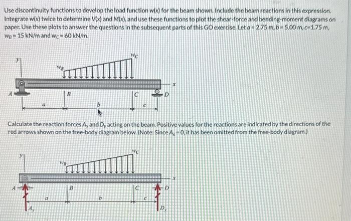 Solved Use discontinuity functions to develop the load | Chegg.com