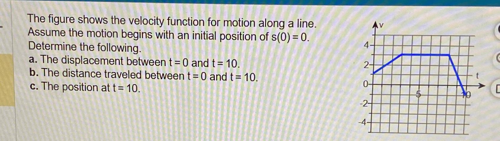 The figure shows the velocity function for motion | Chegg.com