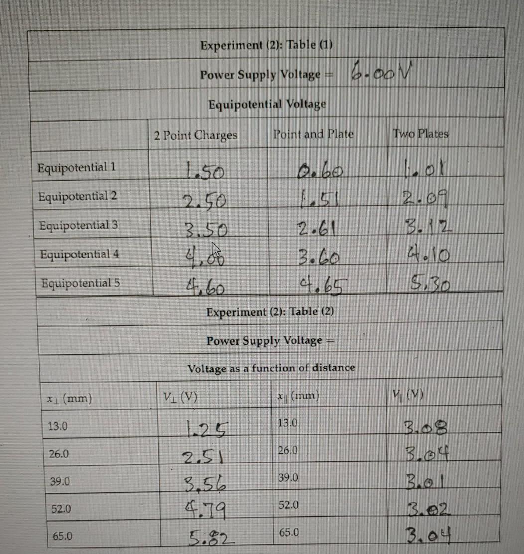 PHYS 2426 Engineering Physics II EXPERIMENT 2 | Chegg.com