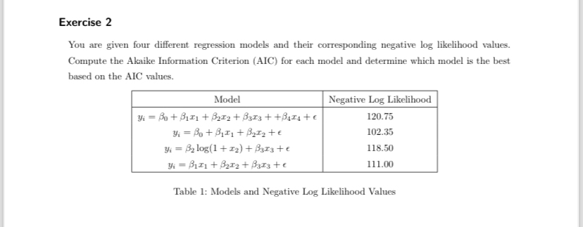 Solved Exercise 2You are given four different regression | Chegg.com