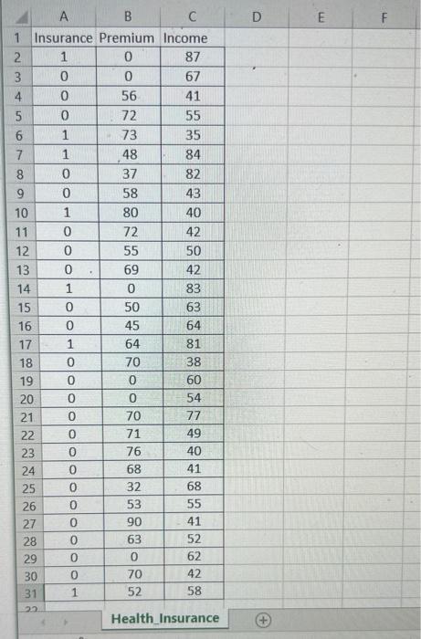 Solved A significant proportion of Americans do not have | Chegg.com