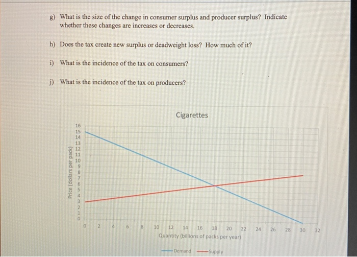 Solved Consider the market for cigarettes illustrated in the | Chegg.com