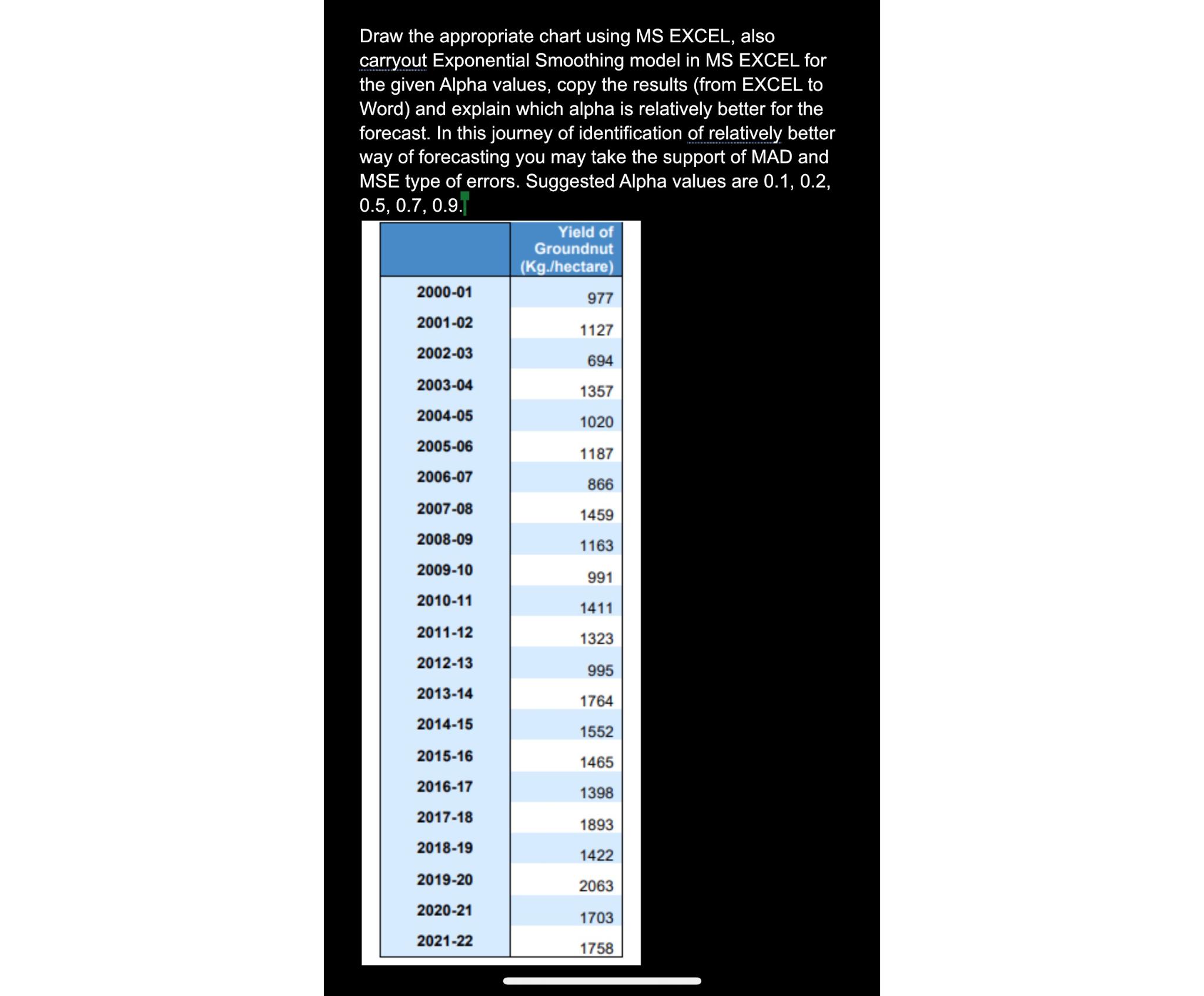 Solved Refer to the table below. Draw the appropriate chart | Chegg.com
