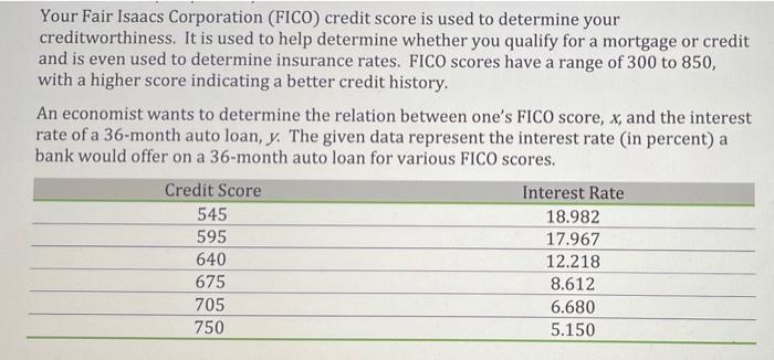 Solved Your Fair Isaacs Corporation (FICO) credit score is | Chegg.com