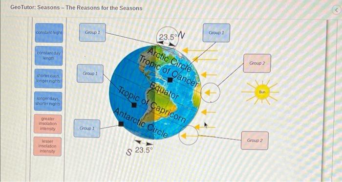 Solved Geo Tutor: Seasons - The Reasons for the Seasons | Chegg.com