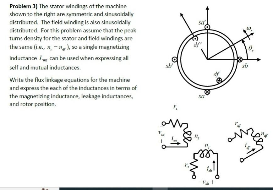Solved Problem 3) The stator windings of the machine shown | Chegg.com
